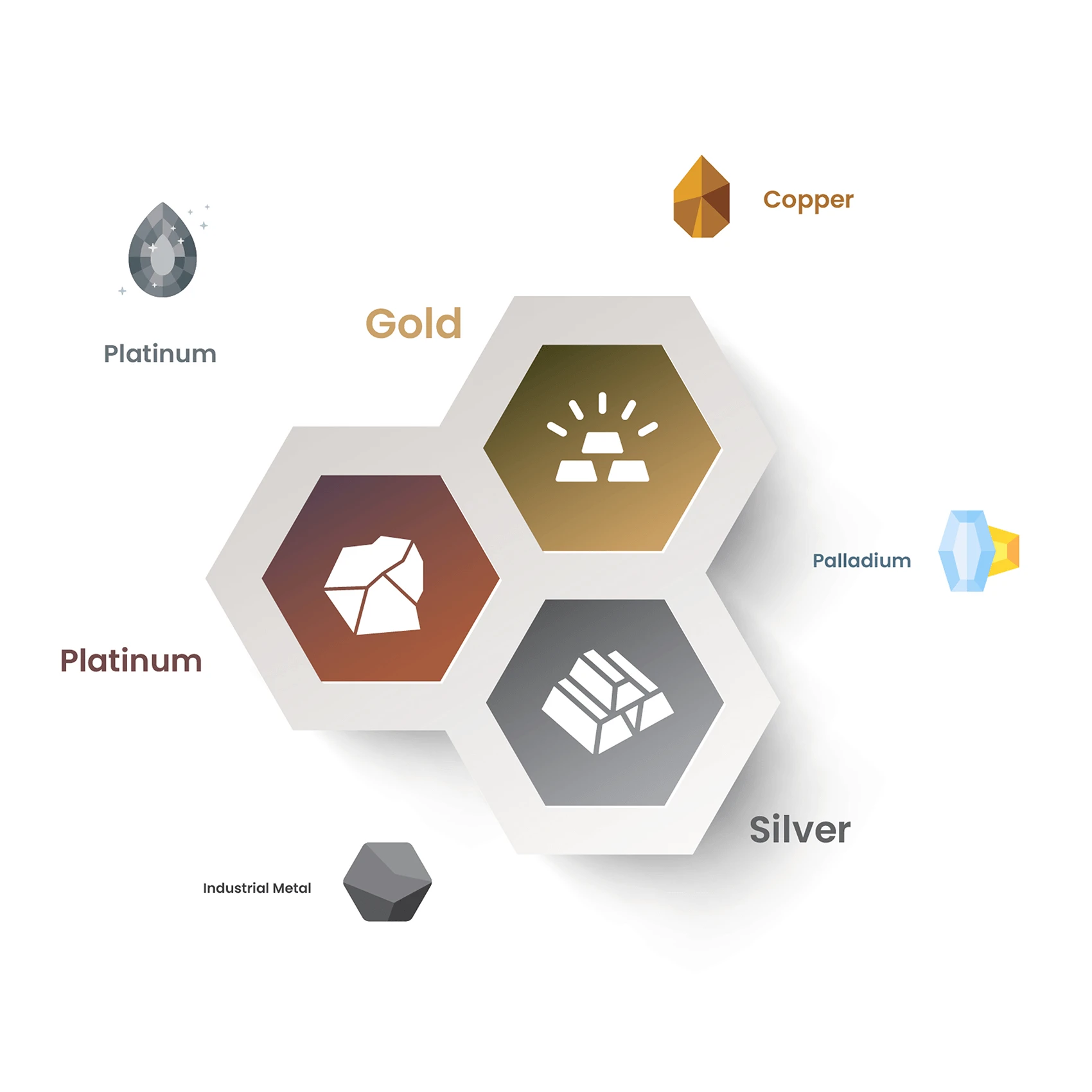 Trade Precious and Industrial Metals | Zed Academy Trading Guide